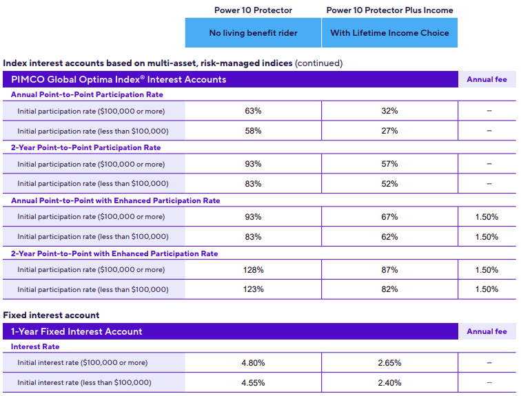 Corebridge Power Protector and Plus Income Indexed Annuity