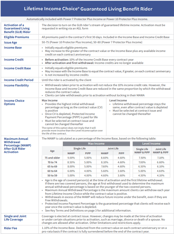 Corebridge Power Protector and Plus Income Indexed Annuity