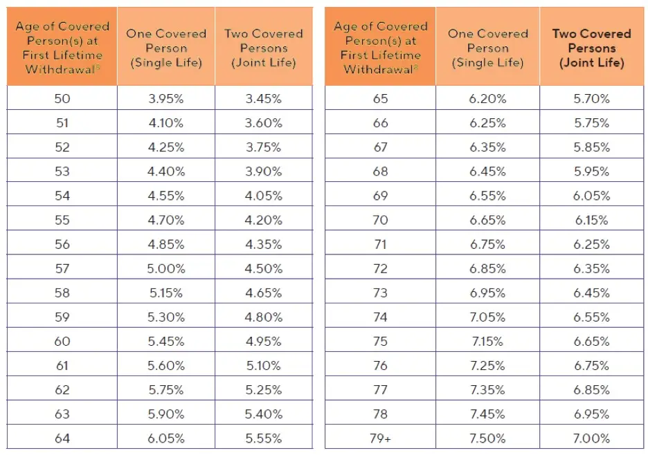 Understanding Power Select Builder Fixed Index Annuities