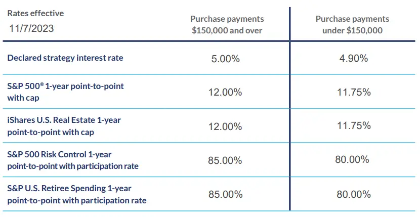MassMutual Premier Income Bonus Fixed Indexed Annuity Review