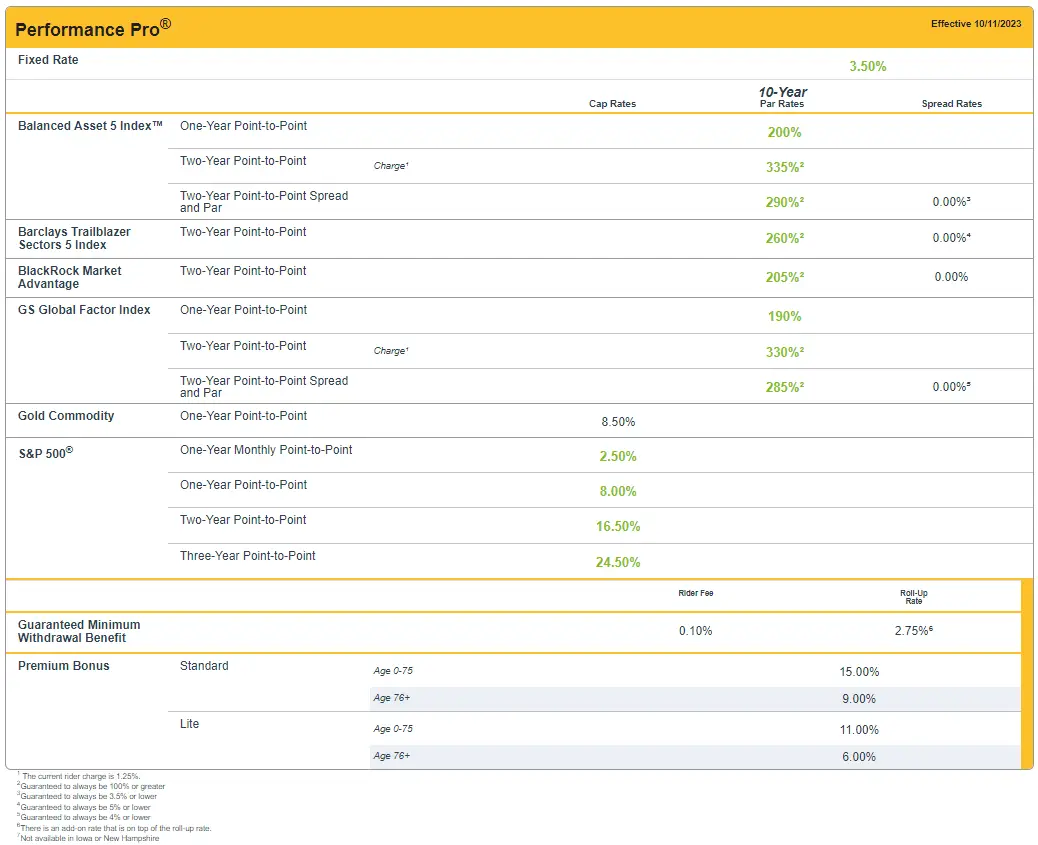 F&G Performance Pro Annuity: Features, Rates, & Benefits