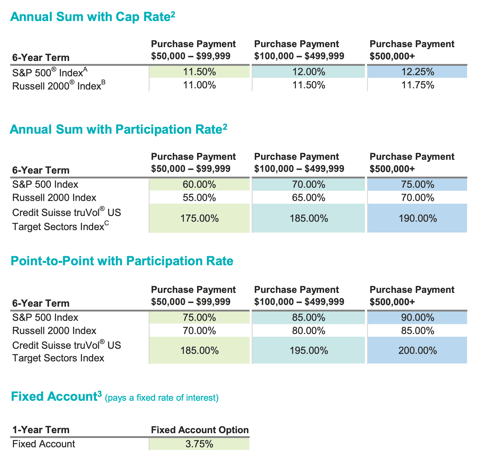 Brighthouse SecureAdvantage Fixed Index Annuity Review